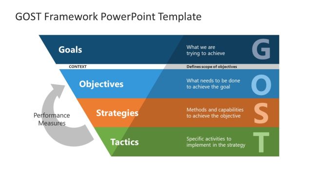Funnel Diagram for GOST Framework Presentation - SlideModel Funnel Diagram for GOST Framework Presentation - SlideModel