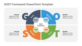 Circular Slide Design for GOST Model Presentation - SlideModel