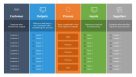 Editable COPIS Presentation Template for PowerPoint - SlideModel