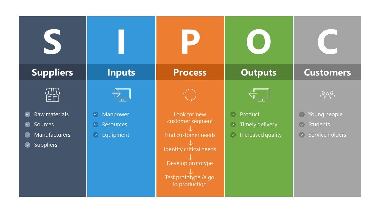 21831-01-sipoc-analysis-powerpoint-template-16x9-1 - SlideModel 21831-01-sipoc-analysis-powerpoint-template-16x9-1 - SlideModel
