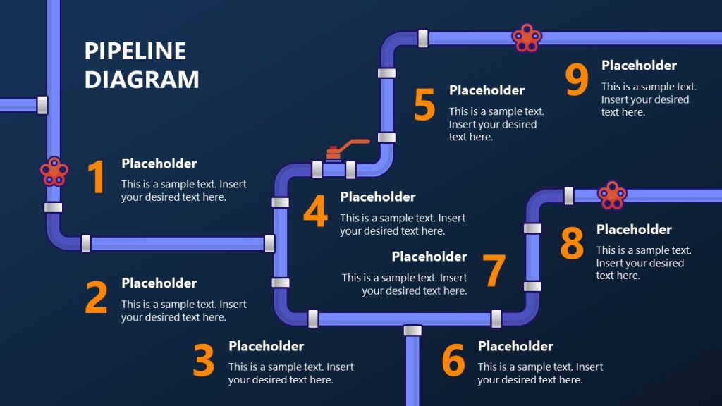 Editable Pipeline Process Diagram for Presentation - SlideModel