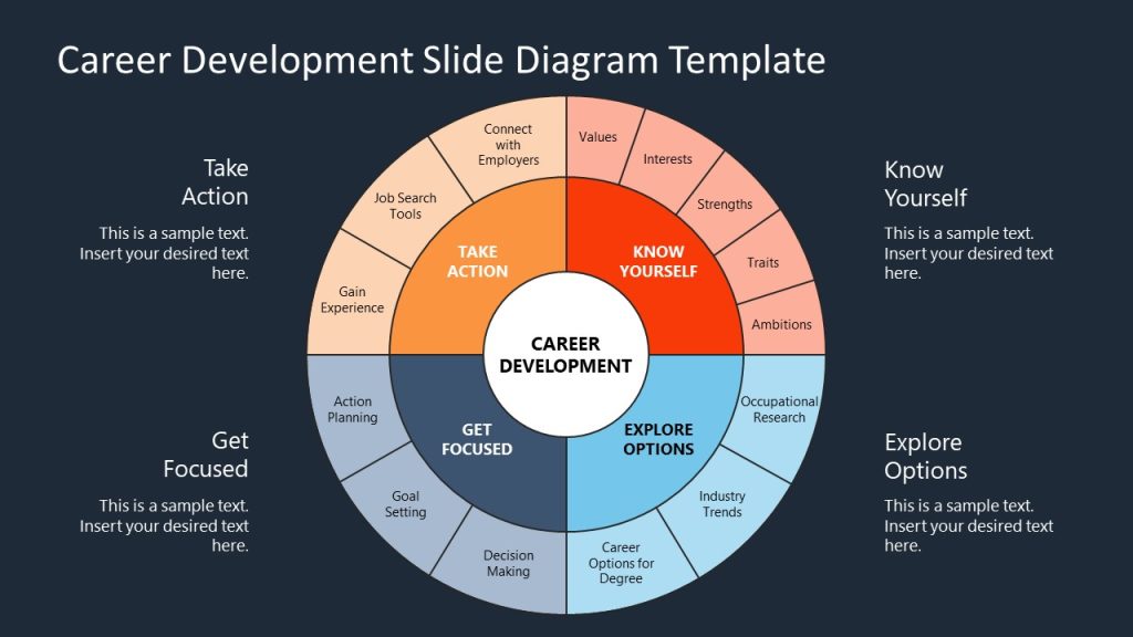 Presentation Slide Template for Career Development Process - SlideModel