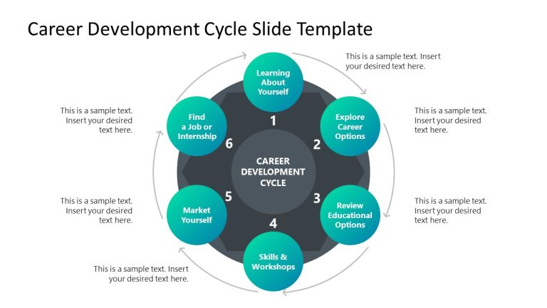 Career Development Cycle Template for Presentation - SlideModel