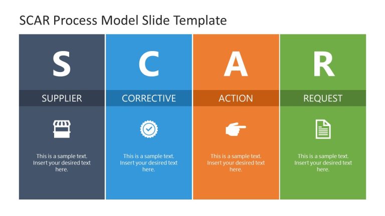 Editable SCAR Process Model for PPT Presentation - SlideModel