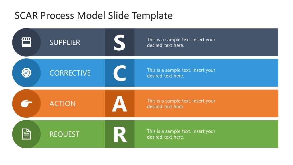 SCAR Process Model Template Slide for Presentation - SlideModel