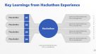 Hackathon PowerPoint Presentation Template - SlideModel