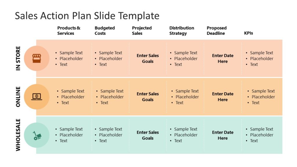 Editable Sales Action Plan for PowerPoint - SlideModel Editable Sales Action Plan for PowerPoint - SlideModel