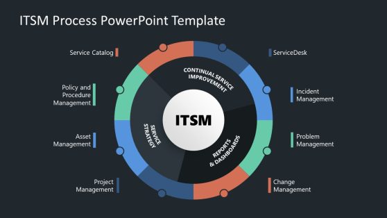 ITSM Process Circular Diagram for PPT - SlideModel