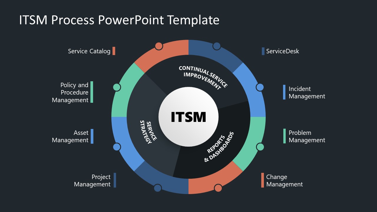 ITSM Process PowerPoint Template ITSM Process PowerPoint Template