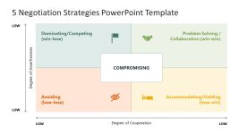 Customizable 5 Negotiation Strategies PPT Template - SlideModel