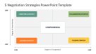 5 Negotiation Strategies Template for PowerPoint - SlideModel
