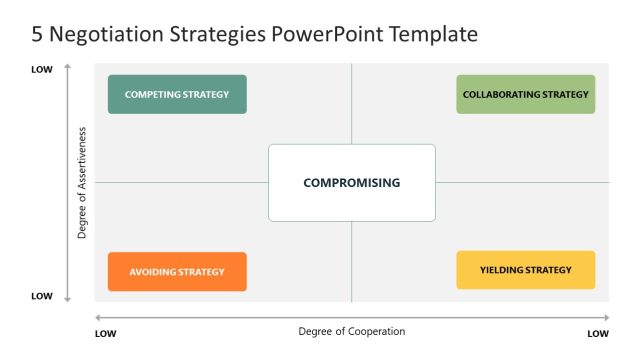 5 Negotiation Strategies Template for PowerPoint - SlideModel