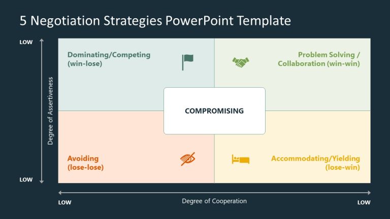 Editable 5 Negotiation Strategies Template for PowerPoint Presentation ...