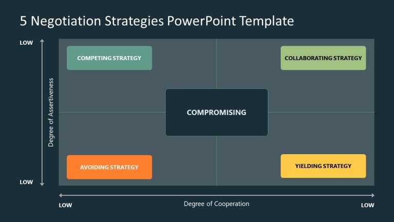 Dark Background Slide - 5 Negotiation Strategies Template for ...