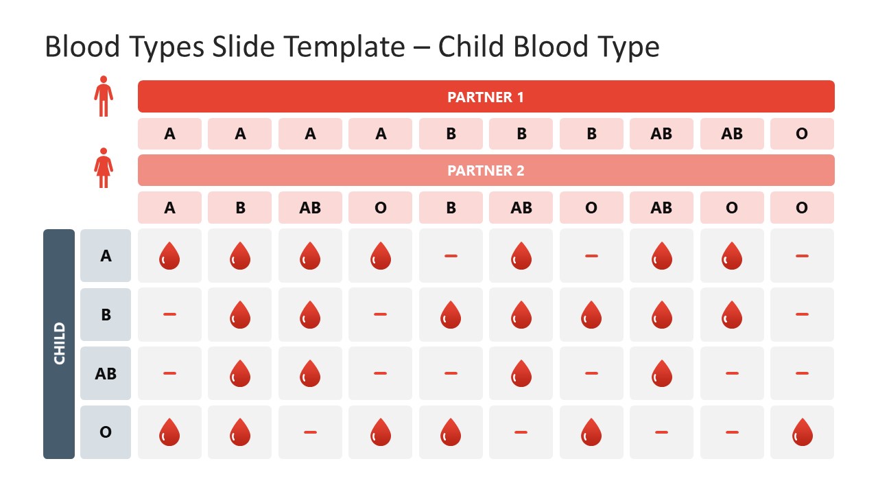 Blood Types PowerPoint Template