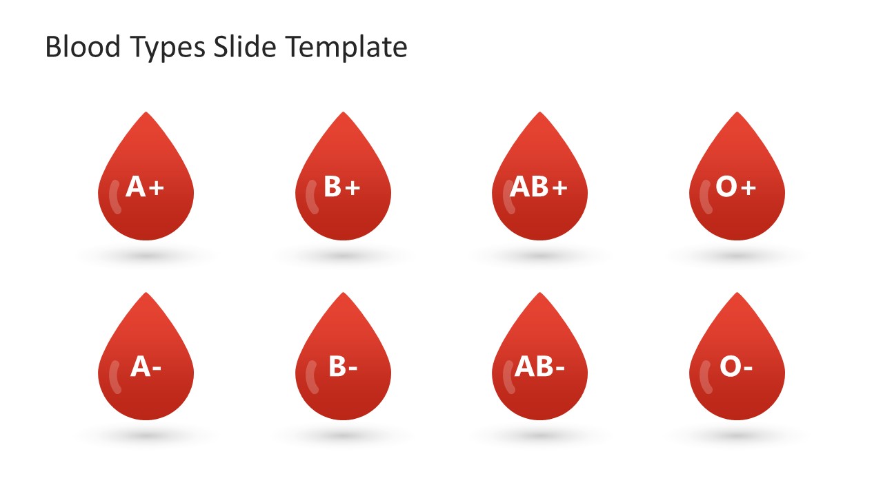 Blood Types PowerPoint Template