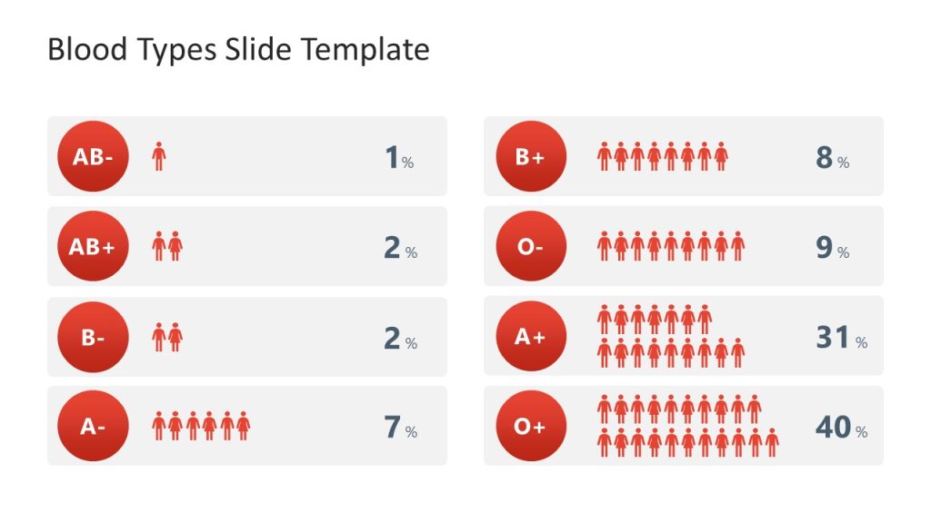 Editable Blood Types PPT Template - SlideModel