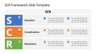 SCR Framework for PowerPoint Presentation - SlideModel