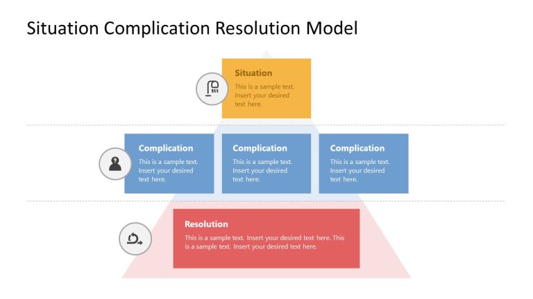 Situation Complication Resolution Model PPT Template - SlideModel