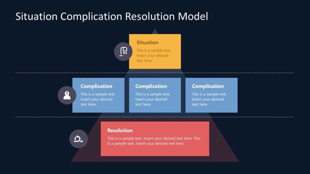 Situation Complication Resolution Model PowerPoint Template for ...