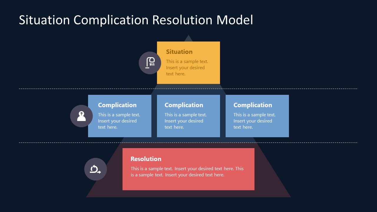 Situation Complication Resolution Model PowerPoint Template