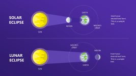 Editable Solar Eclipse PPT Template - SlideModel