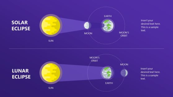 Editable Solar Eclipse PPT Template - SlideModel
