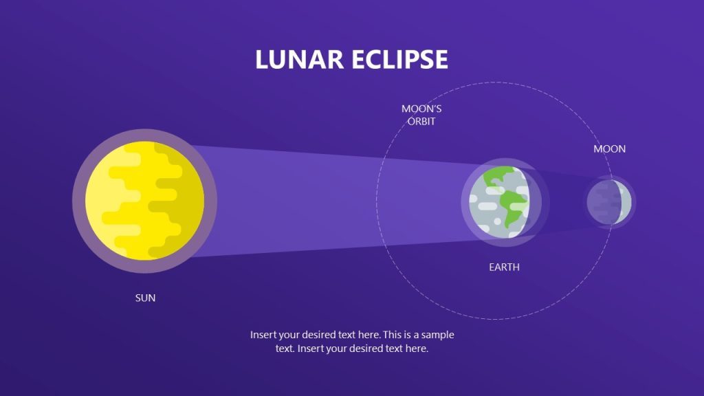 Lunar Eclipse Illustration - Solar Eclipse PPT Template - SlideModel