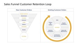 Sales Funnel Customer Retention Loop PowerPoint Template - SlideModel
