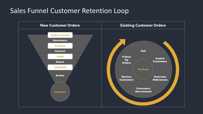 Editable Sales Funnel Customer Retention Loop PPT Template - SlideModel