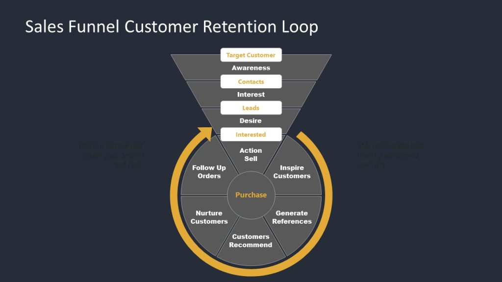 Customizable Sales Funnel Customer Retention Loop Template for ...