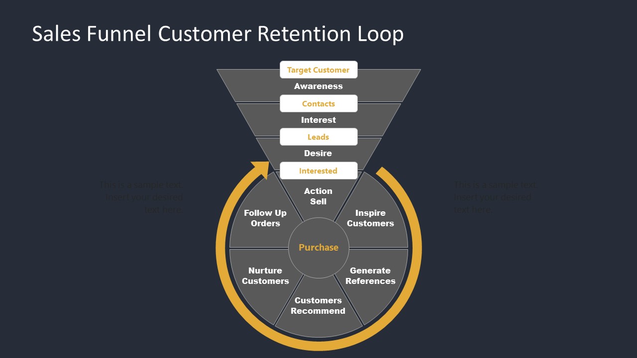 Sales Funnel Customer Retention Loop PowerPoint Template