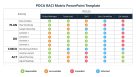 PDCA RACI Matrix PowerPoint Template - SlideModel