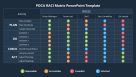 PDCA RACI Matrix PowerPoint Template for Presentation - SlideModel
