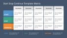 Customizable Start Stop Continue Matrix PPT Template - SlideModel