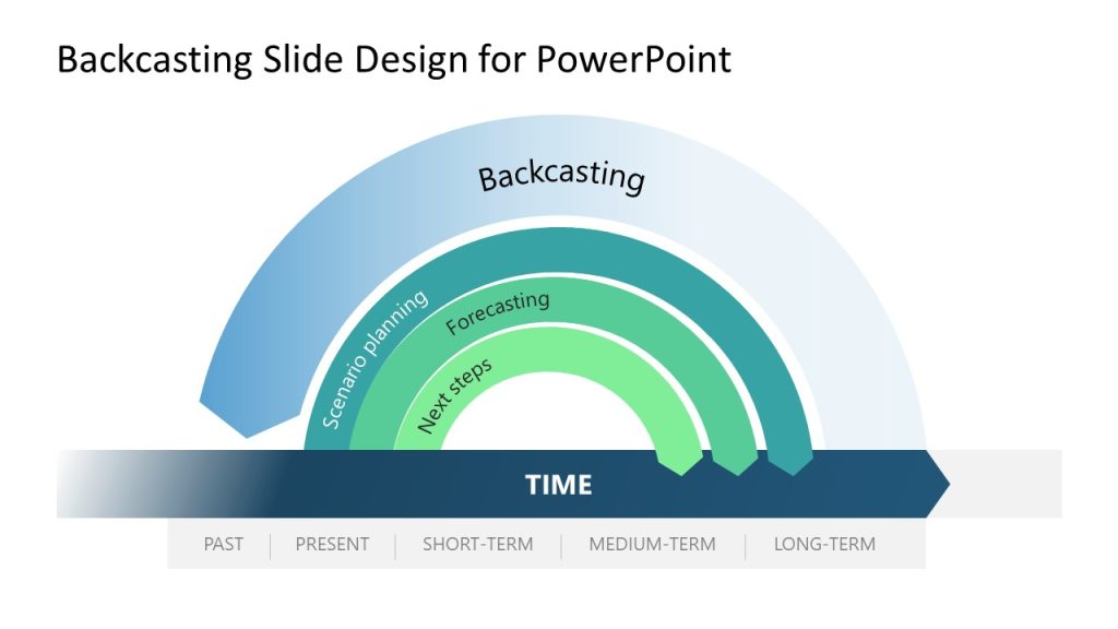 Backcasting Slide PowerPoint Template for Presentation - SlideModel