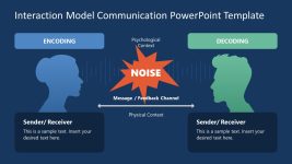 Interaction Model Communication Template for PowerPoint - SlideModel