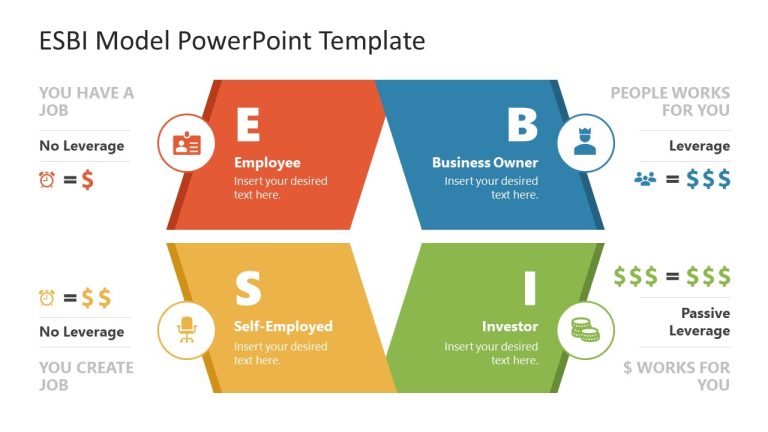 ESBI Model PPT Presentation Template - SlideModel