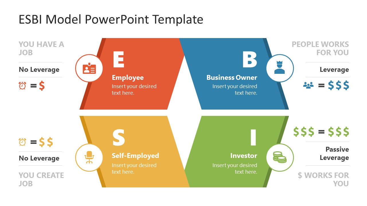 ESBI Model PowerPoint Template