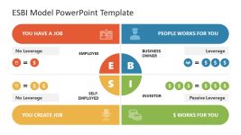 Editable ESBI Model PPT Presentation Template - SlideModel