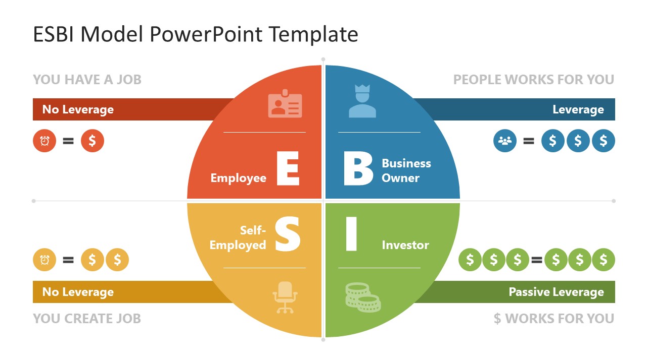 ESBI Model PowerPoint Template