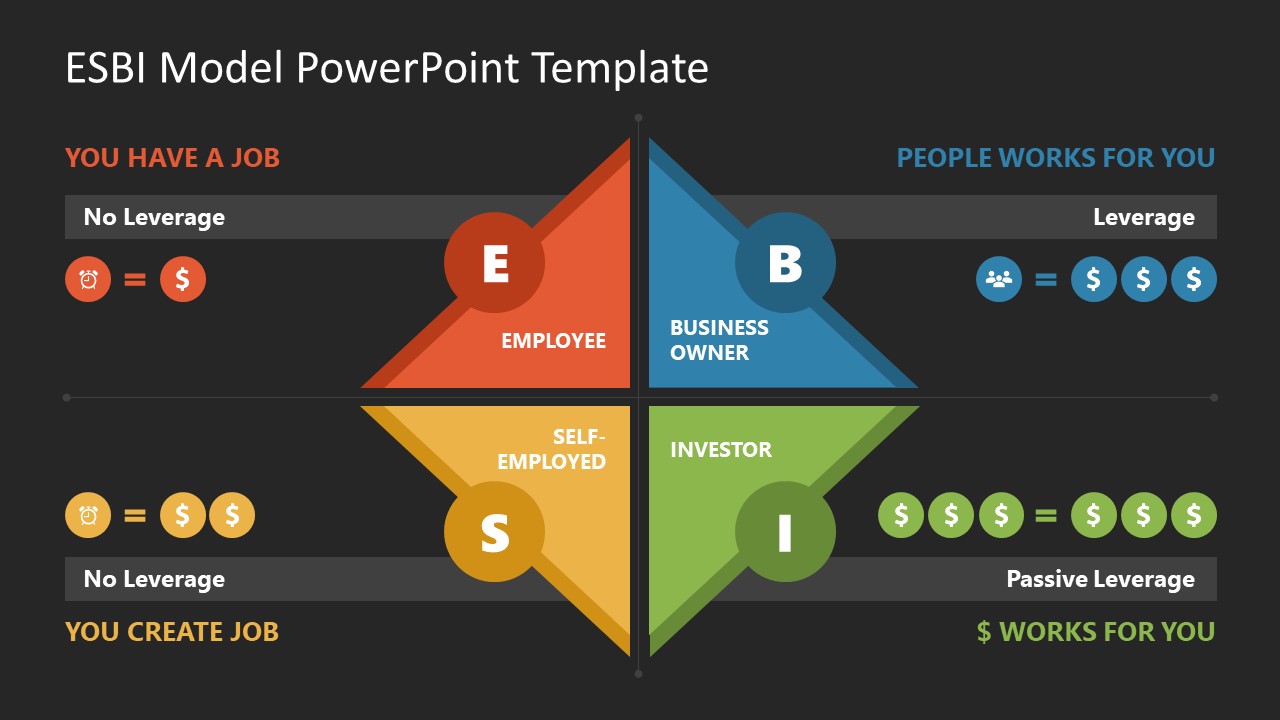 ESBI Model PowerPoint Template