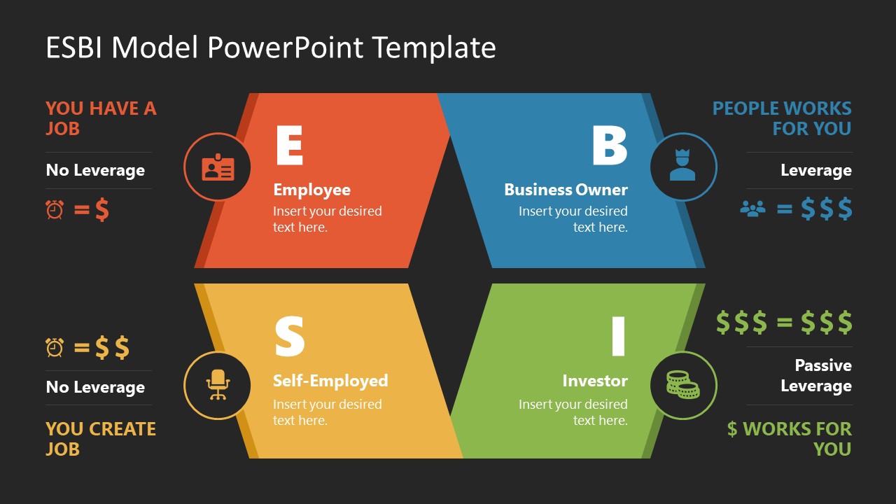 ESBI Model PowerPoint Template