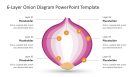 Peel the Onion Presentation Slide Template - SlideModel