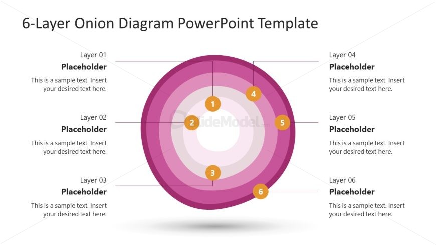 Cross Sectional Onion Diagram With 6 Layers SlideModel