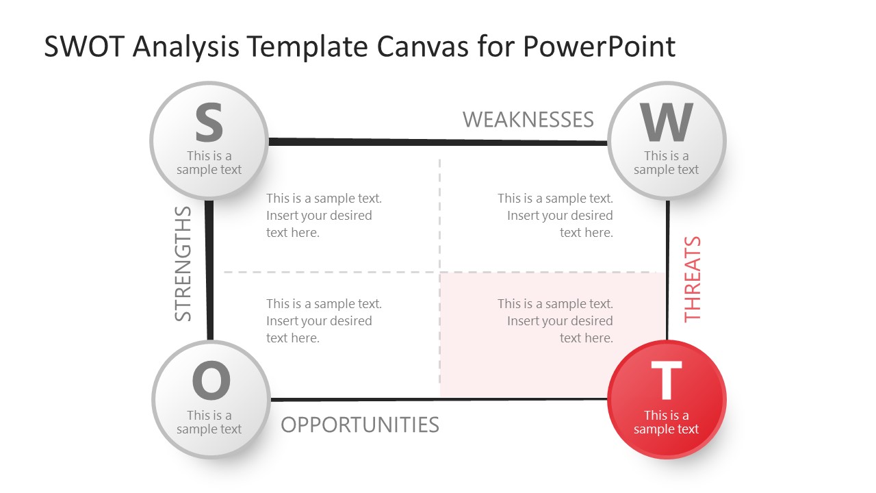 SWOT Analysis Template Canvas for PowerPoint