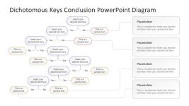 Dichotomous Key Diagram - White Boxes Slide - SlideModel