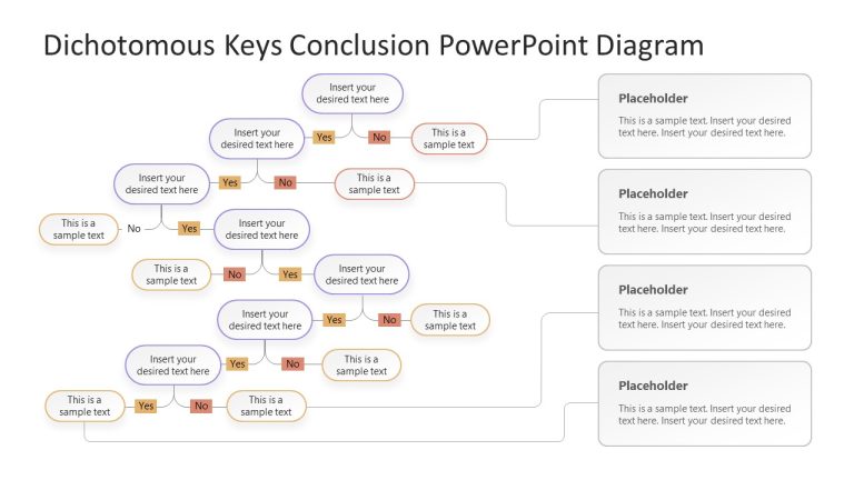 PowerPoint Dichotomous Key Template for Presentation - SlideModel