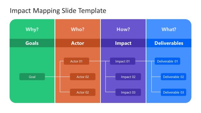Simple Impact Mapping Slide Template - SlideModel