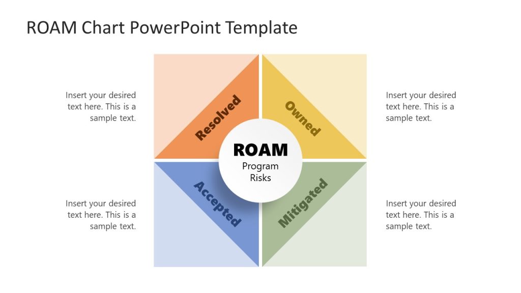 Customizable Roam Chart Template - SlideModel